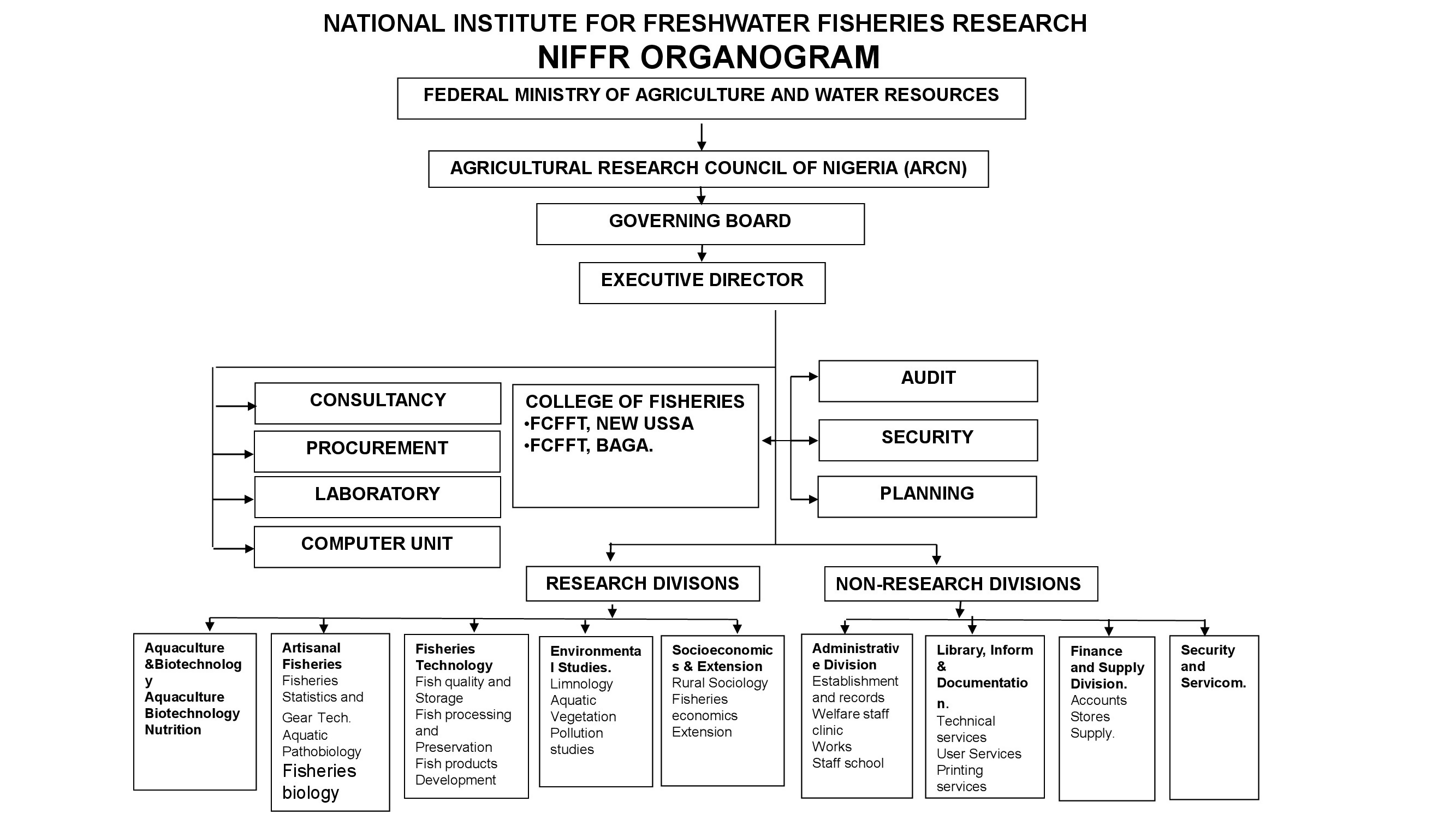 Home | National Institute for Freshwater Fisheries Research - NIFFR